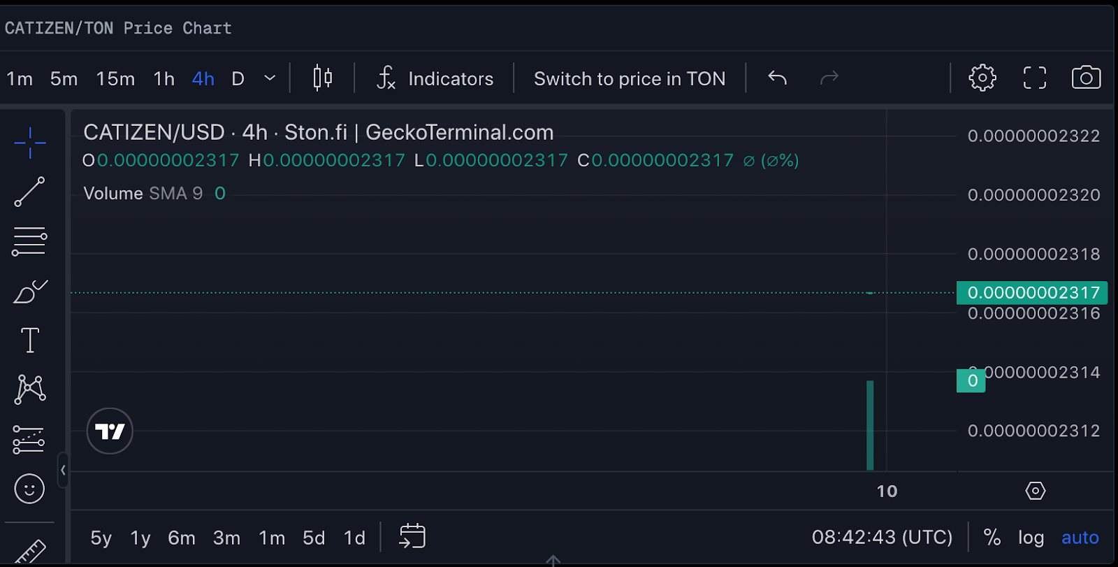 Current Catizen Price on TON Network – Bittime