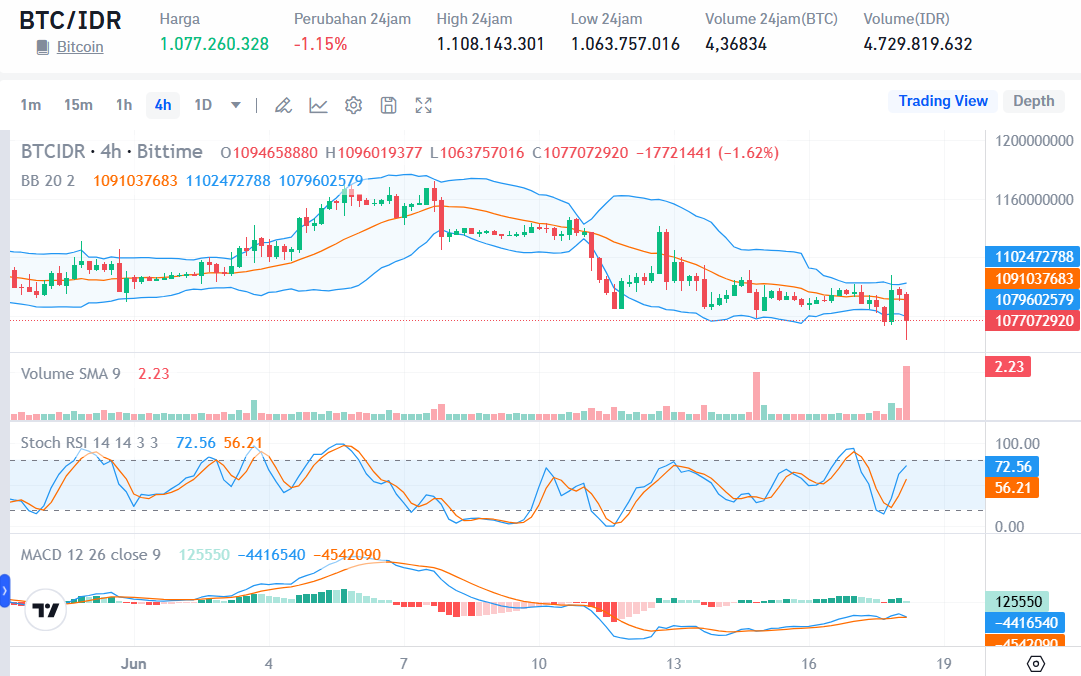 Bitcoin Price Predicted to Return to $70K Again, Here's According to ...