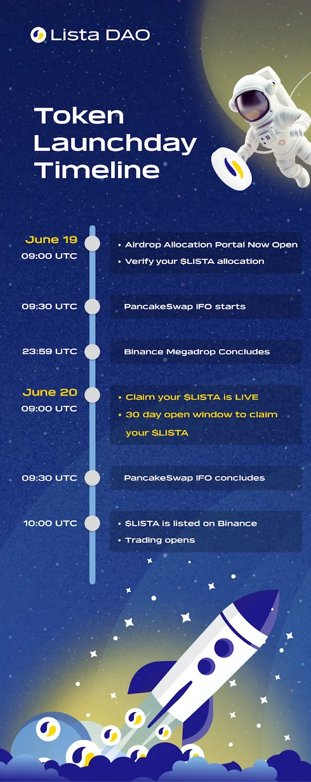 LISTA Airdrop: Here's Everything You Need to Know! – Bittime