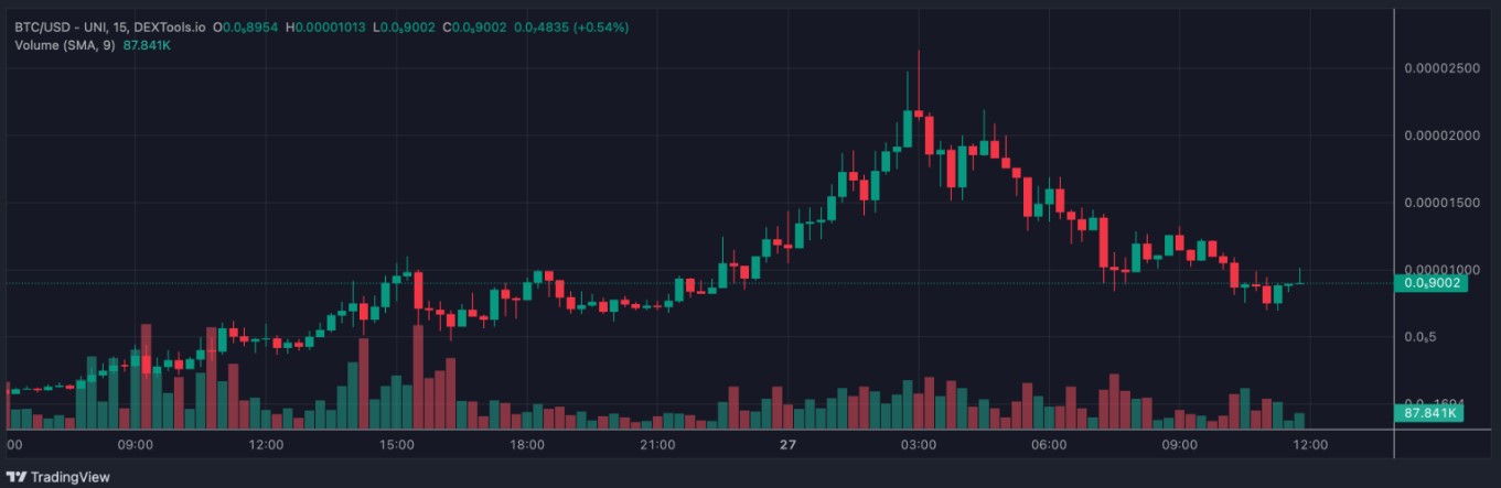 Boost Trump Campaign (BTC), Kampanye Minimalis Demi Dukung Trump – Bittime