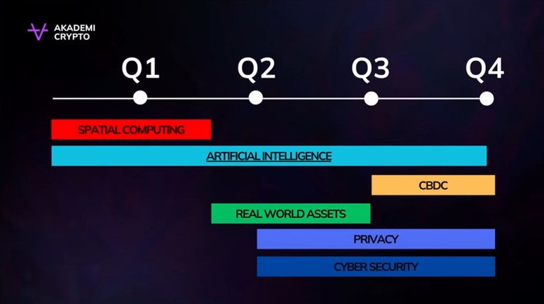 Top 5 Narrative Crypto 2024 Menurut Akademi Crypto – Bittime
