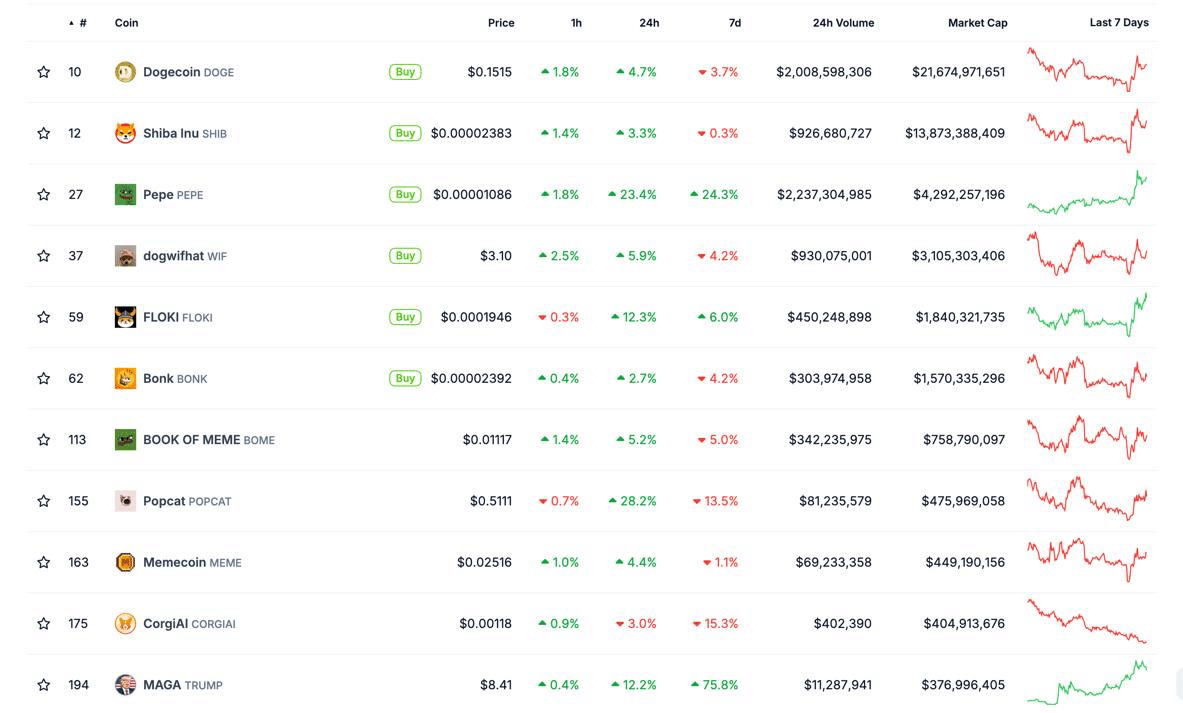 Fenomena GameStop (GME) & Memecoin: Naik Lagi? Harga PEPE & POPCAT Jadi ...