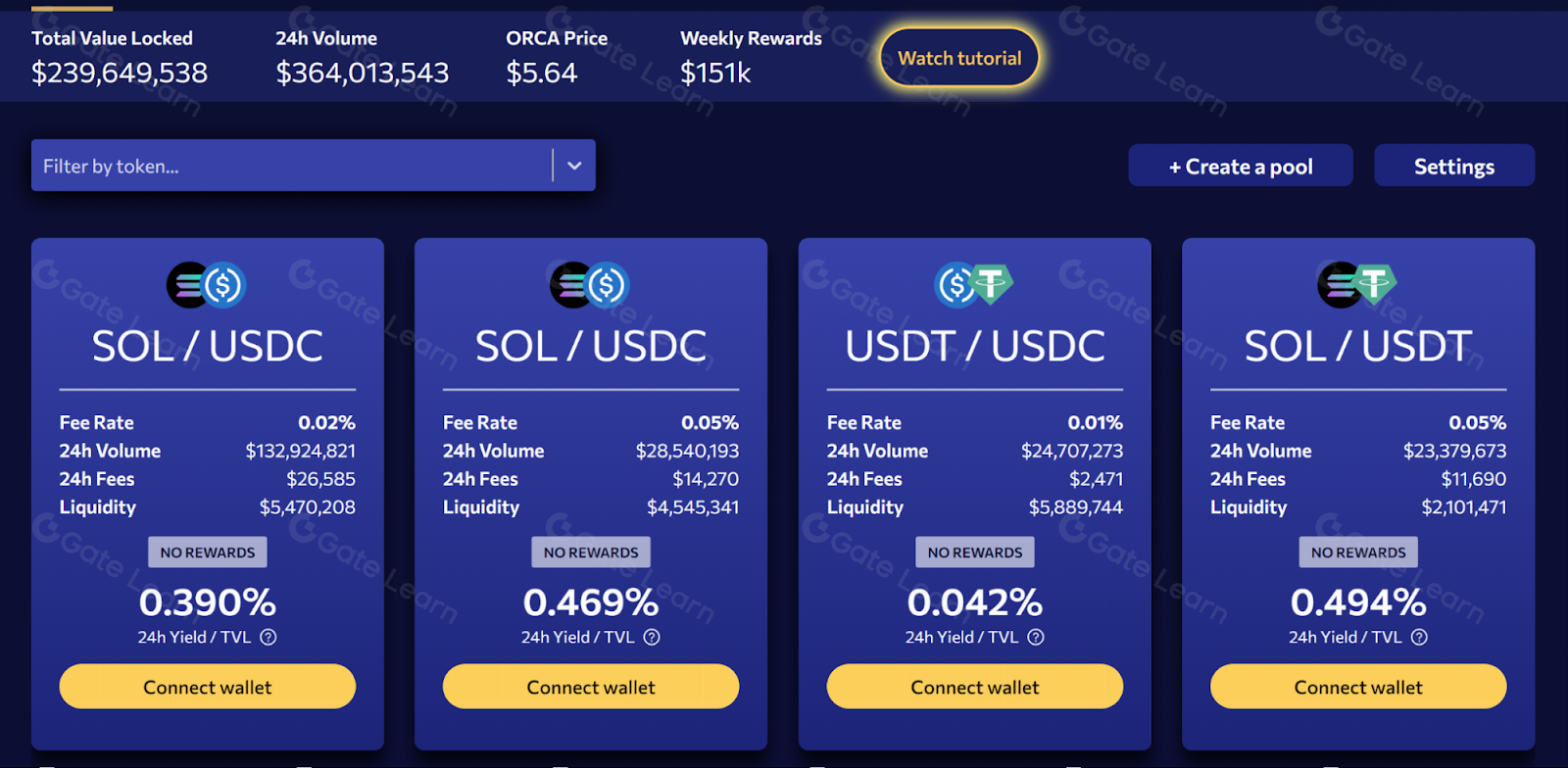 What is ORCA Coin: Definition, Tokenomics, and Function in DEX – Bittime