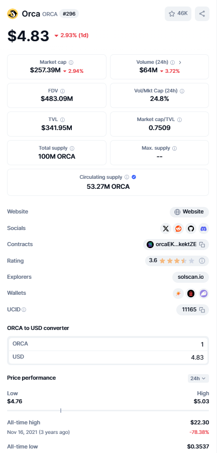 What is ORCA Coin: Definition, Tokenomics, and Function in DEX – Bittime