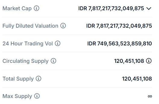 How Much 1 ETH in IDR? Here's the Ethereum Price Today! – Bittime