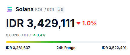 How many Rupiah is 1 SOL? Check Solana Price Today! – Bittime
