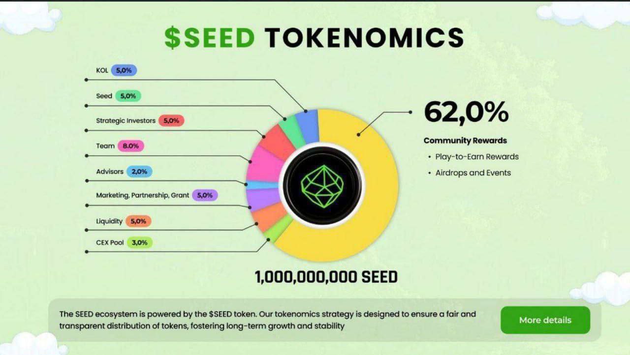 Airdrop SEED Wants to List: Here are the Tokenomics that You Must Know – Bittime