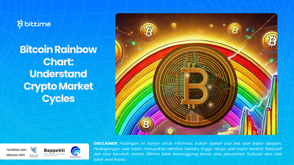 Bitcoin Rainbow Chart: Understand Crypto Market Cycles – Bittime