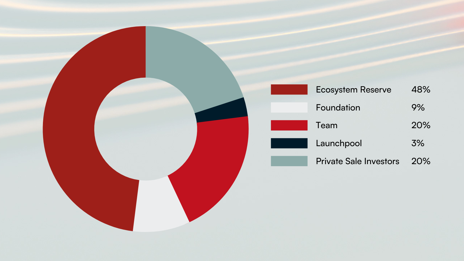 What is SEI? Layer-1 Blockchain Specifically for Trading – Bittime