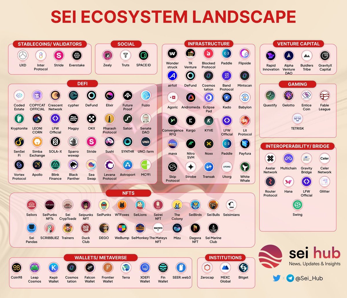 What is SEI? Layer-1 Blockchain Specifically for Trading – Bittime