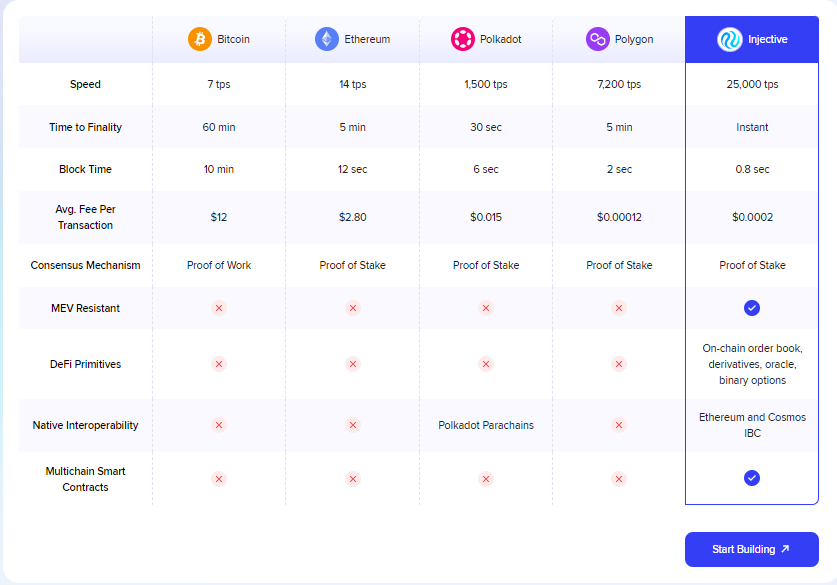 What is Injective (INJ): How it Works and Features – Bittime