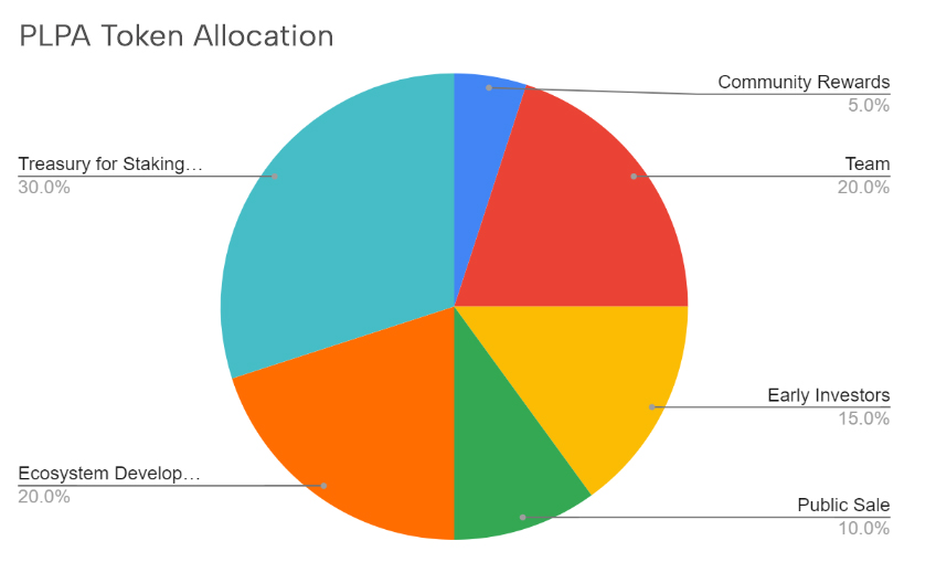 Apa Itu Palapa (PLPA)? Inovasi Teknologi untuk Masa Depan Keuangan ...
