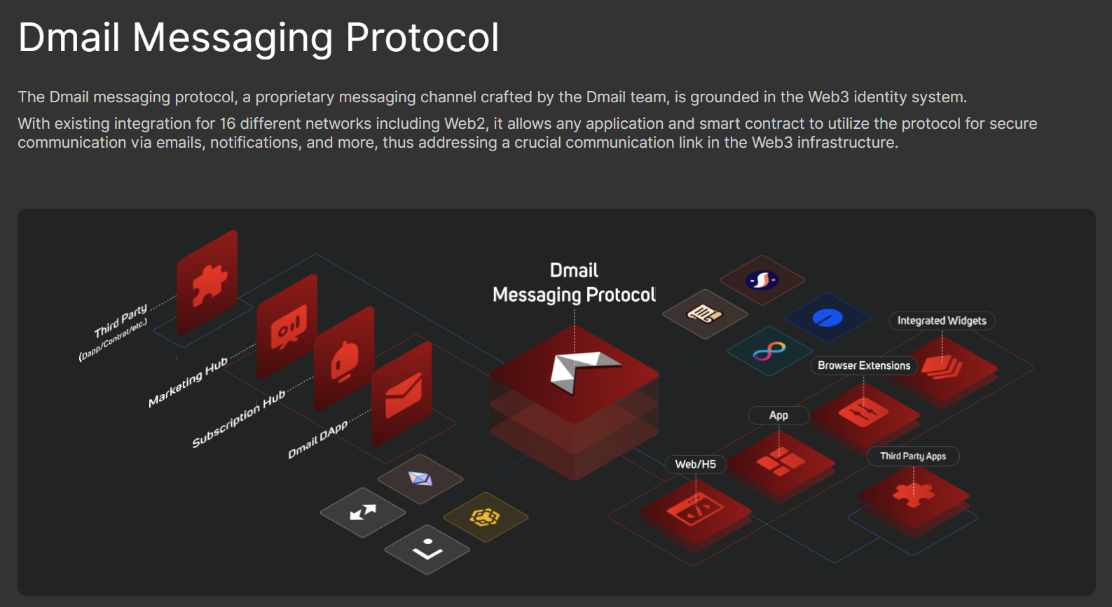 Dmail Network (DMAIL): Inovasi Komunikasi Email dalam Web3 – Bittime