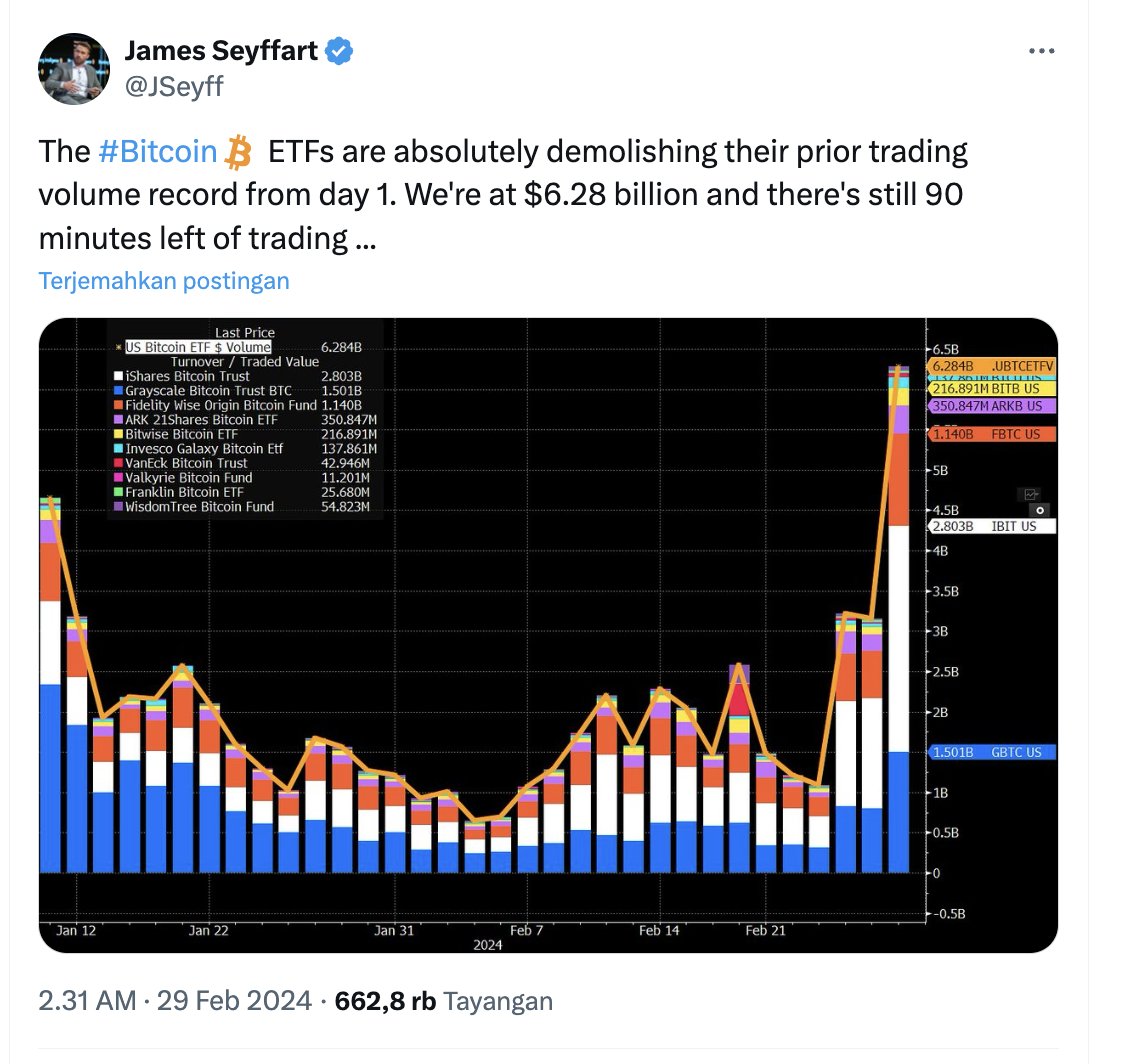 Why Bitcoin Price Rise To 1 Billion Rupiah BlackRock Halving In The