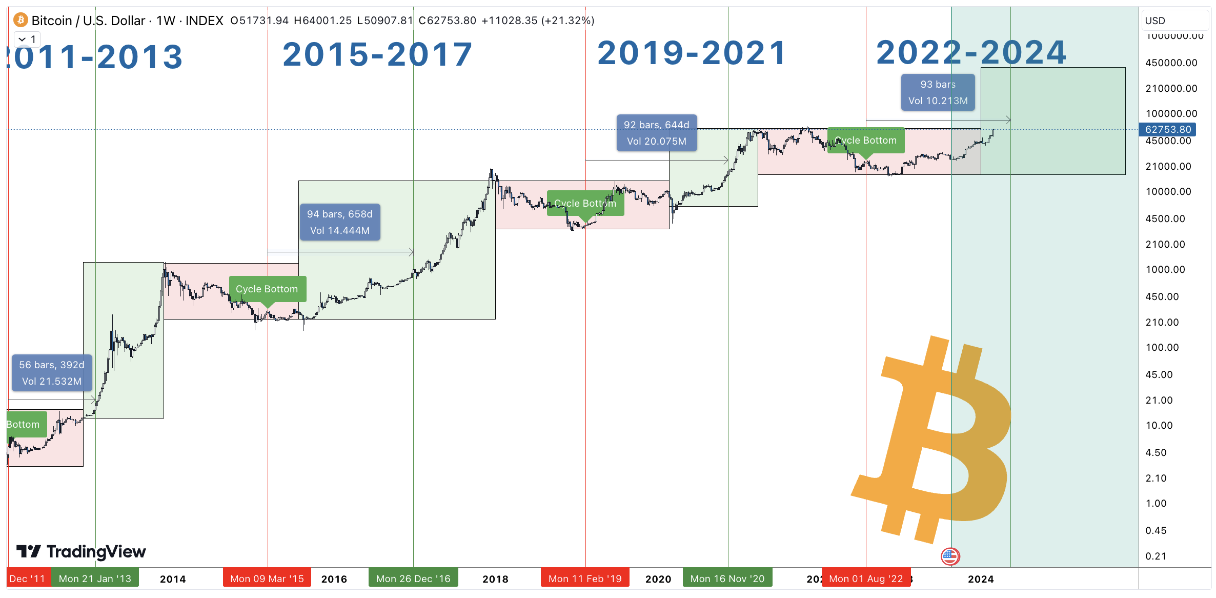Why Bitcoin Price Rise To 1 Billion Rupiah BlackRock Halving In The
