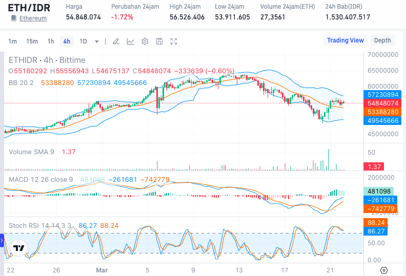 Ethereum Price Prediction after 17% Drop According to Crypto Academy ...