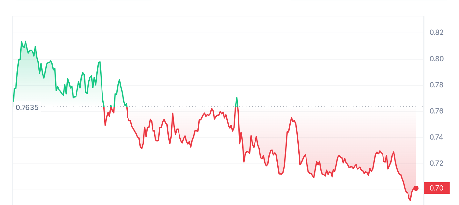 ONDO Finance (ONDO) Price Breaks ATH? Whale Transaction Driven – Bittime ONDO Finance (ONDO) Price Breaks ATH? Whale Transaction Driven – Bittime