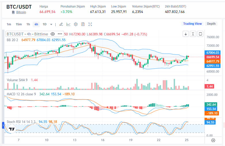 Buy BTC: Rise with Never-Before-Seen Vintage Bitcoin Transactions in ...