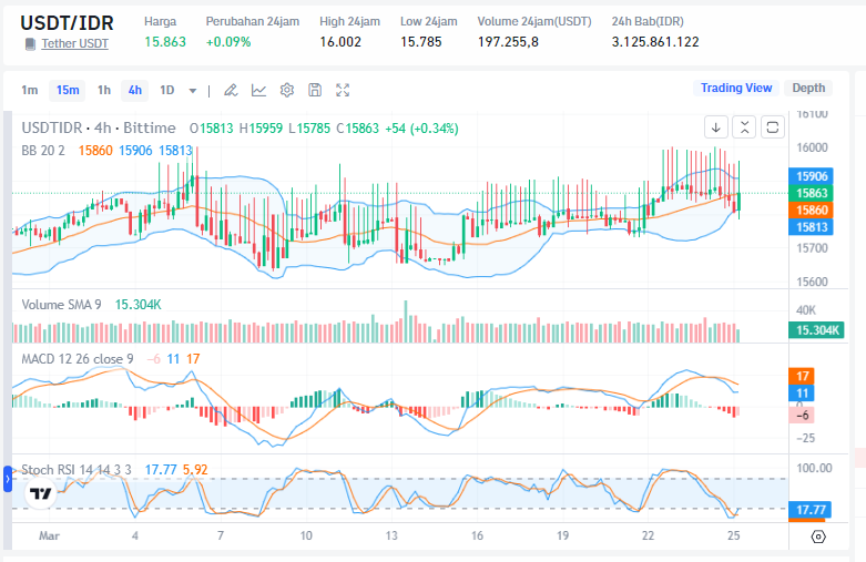 The Story Behind the Scenes of Tether (USDT): Tracing the Footsteps of ... The Story Behind the Scenes of Tether (USDT): Tracing the Footsteps of ...