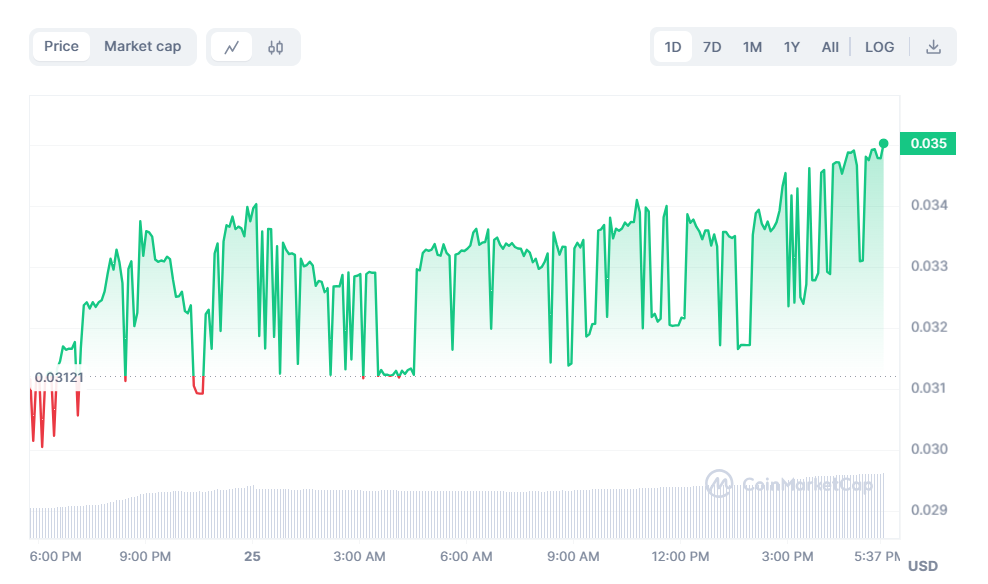 3 Cybersecurity Tokens to Watch Out for, Here's a Detailed Explanation ...
