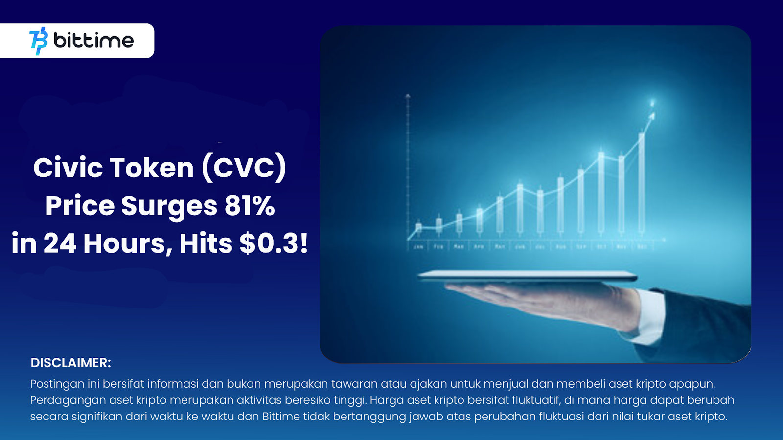 Civic Token (CVC) Price Surges 81% in 24 Hours, Hits $0.3! – Bittime