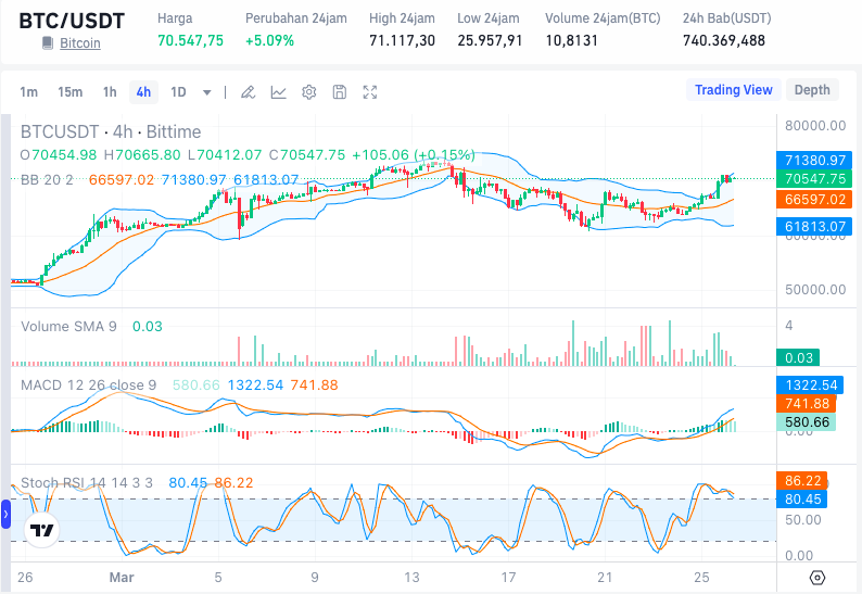 Bitcoin Predictions Once Back to 67,000 According to Crypto Academy ...