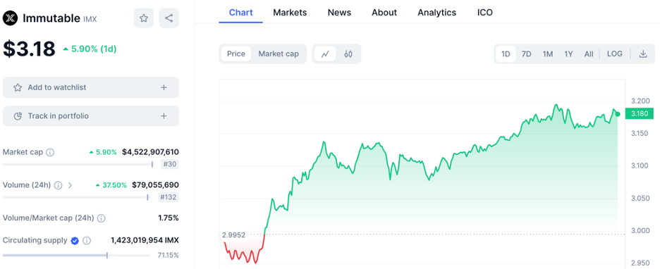 Immutable (IMX) Price Prediction 2024-2025: Up 37% In 1 Day, Will The ...