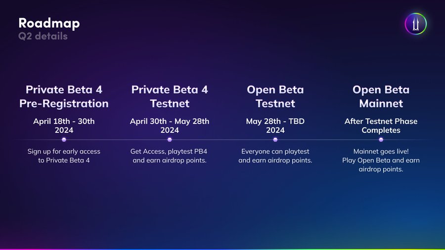 Blockchain Game Illuvium Releases New Roadmap and Private Beta 4 Details – Bittime