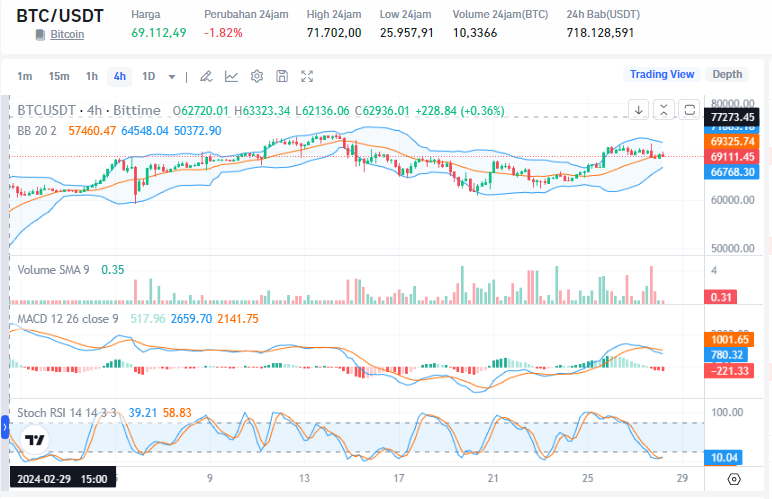 BTC Price: Possible Rise or Correction? Analysis of Sell-Side Risk ...