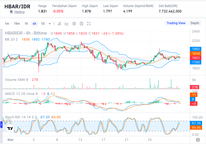 Hedera (HBAR) Predictions According to Crypto Academy – Bittime