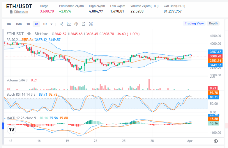 Analysis of ETH Price Movements Following Bitcoin, Following the Rhythm ...