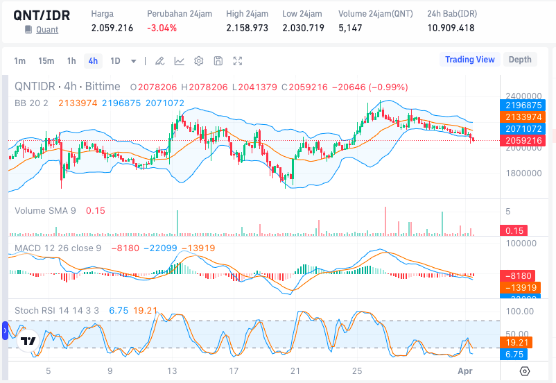 Back to All Time High? Quant (QNT) Price Prediction According to Crypto ...
