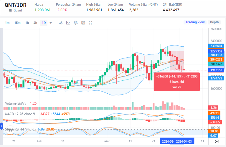 QNT Price Prediction (Quant) 2024 and 2025-2030: Will the QNT Price ...