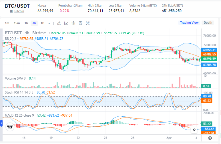 Bitcoin ETF: Grayscale GBTC Outflows Slow, Dominated by FBTC Inflows – Bittime