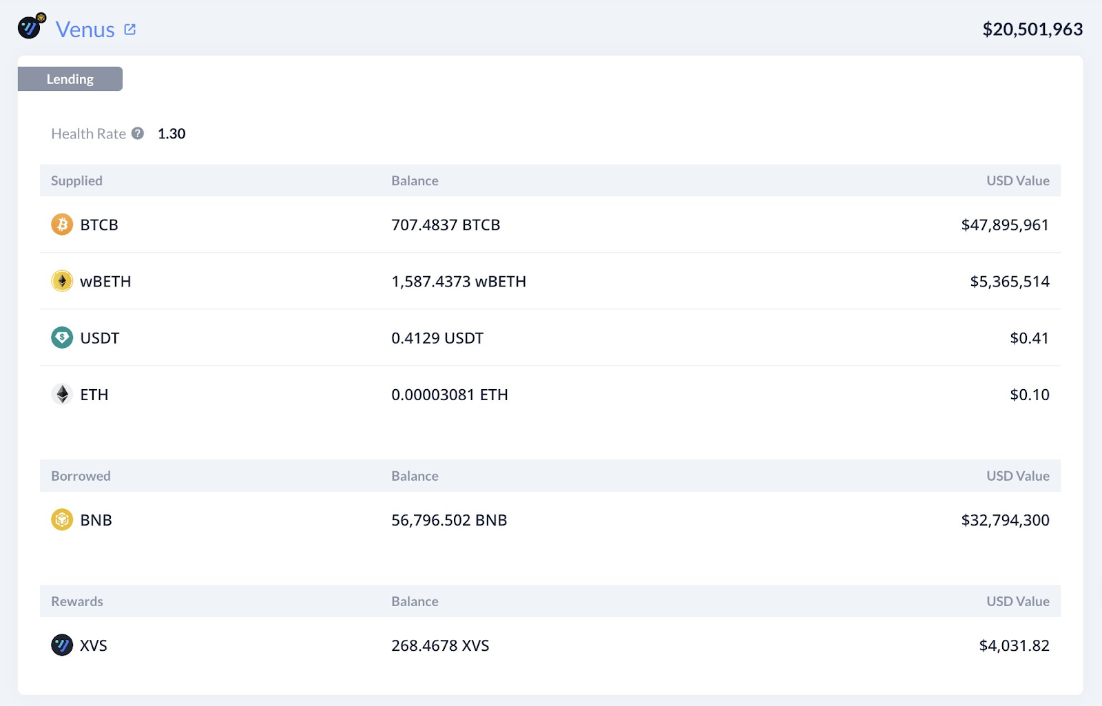 Whales Make a Surprise to Binance's New Mining Coin, SAGA – Bittime