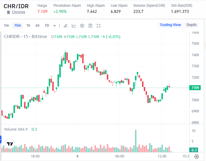 CHR Market Analysis: Uncovering the Potential and Latest Trends in ...
