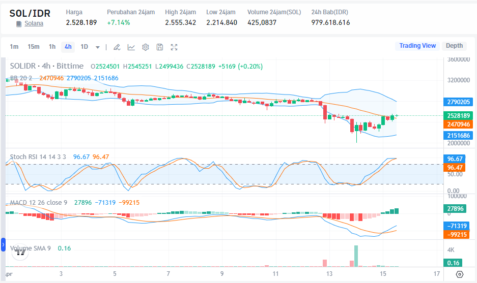 Secrets of Good Traders: From $1K to $1 Million with SHIB, Now Reveals ...