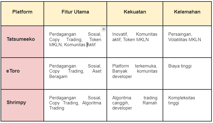 What is Tatsumeeko (MKLN)? Digital Assets with Extraordinary Potential ...