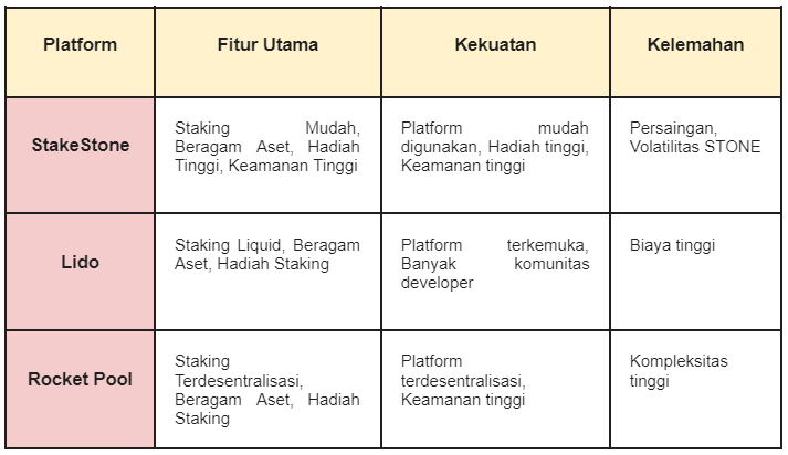 What is StakeStone (STONE)? Understanding Crypto Bringing Innovation to the World of Investment ...