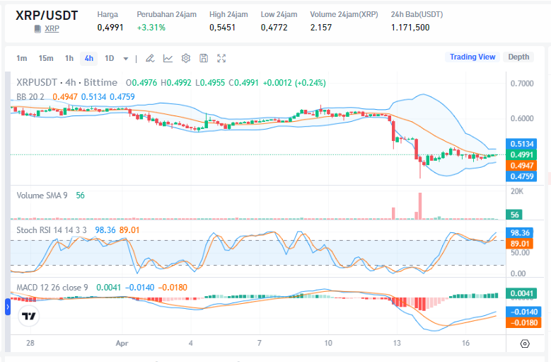 Legal Breakthrough! Rumors of Ripple-SEC Deal Paving the Way for XRP to ...