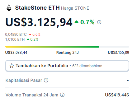 StakeStone Price Prediction According to Latest Analysis of Market ...