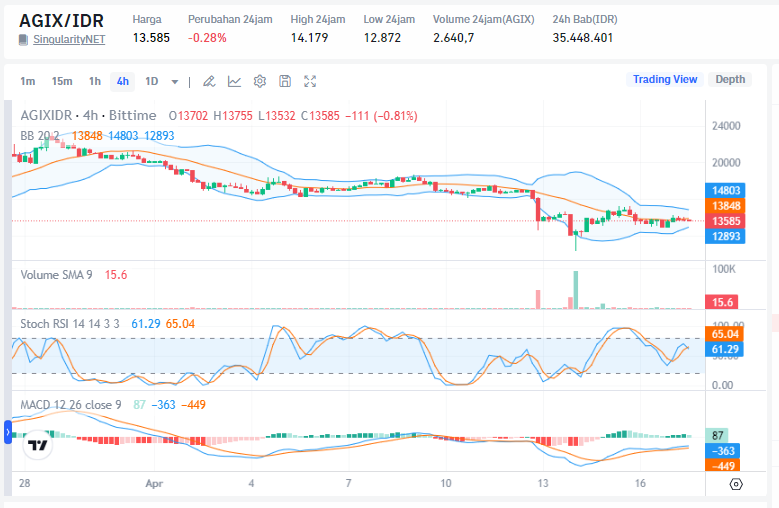 The Birth of an AI Giant: AGIX, FET, and OCEAN Merger Creates $7.5 ...