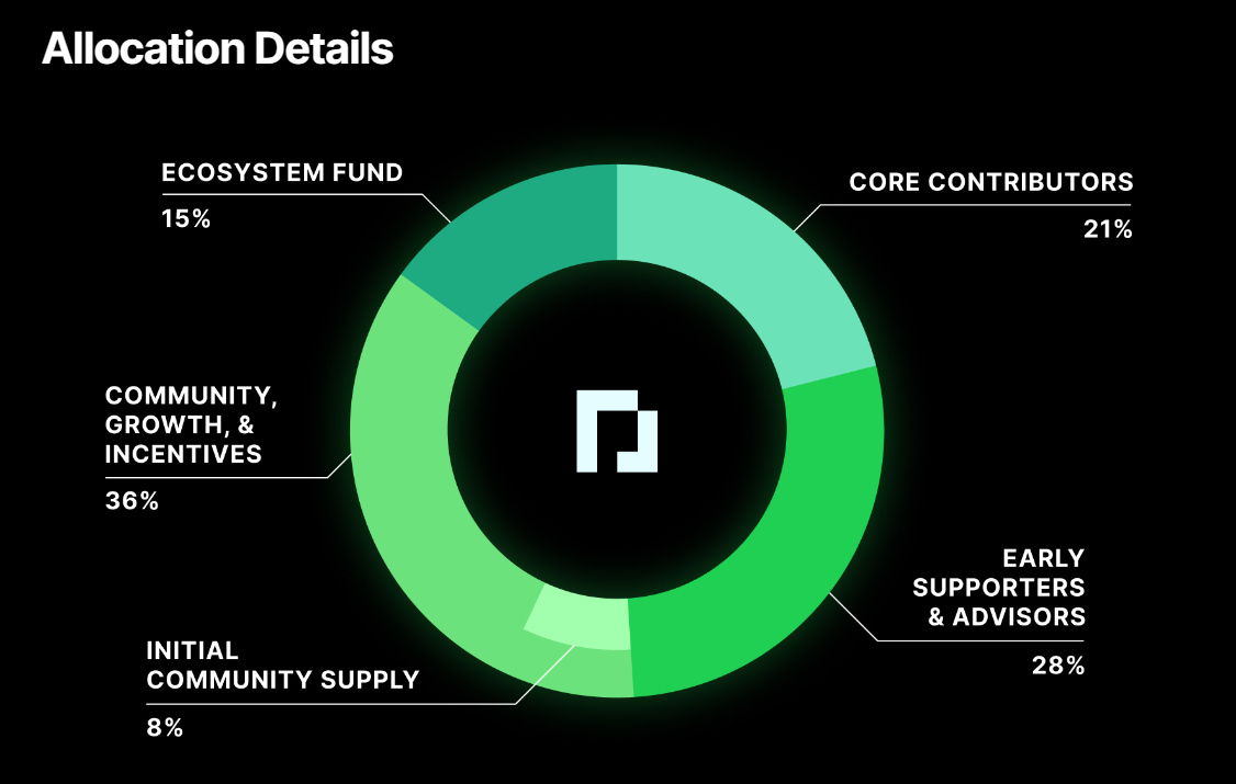 What is Parcl (PRCL)? – Bittime