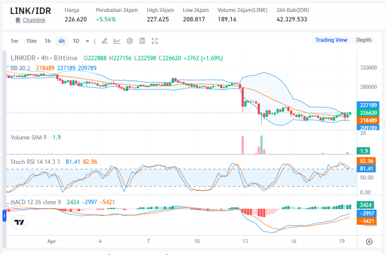 Chainlink (LINK) Price Prediction 2024 – 2030: Will it Reach $100 in 2025? – Bittime