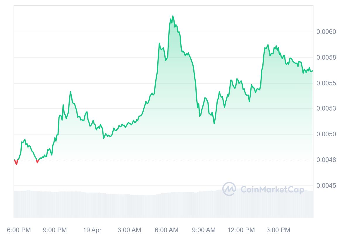 MEW Price Prediction Today – Bittime MEW Price Prediction Today – Bittime