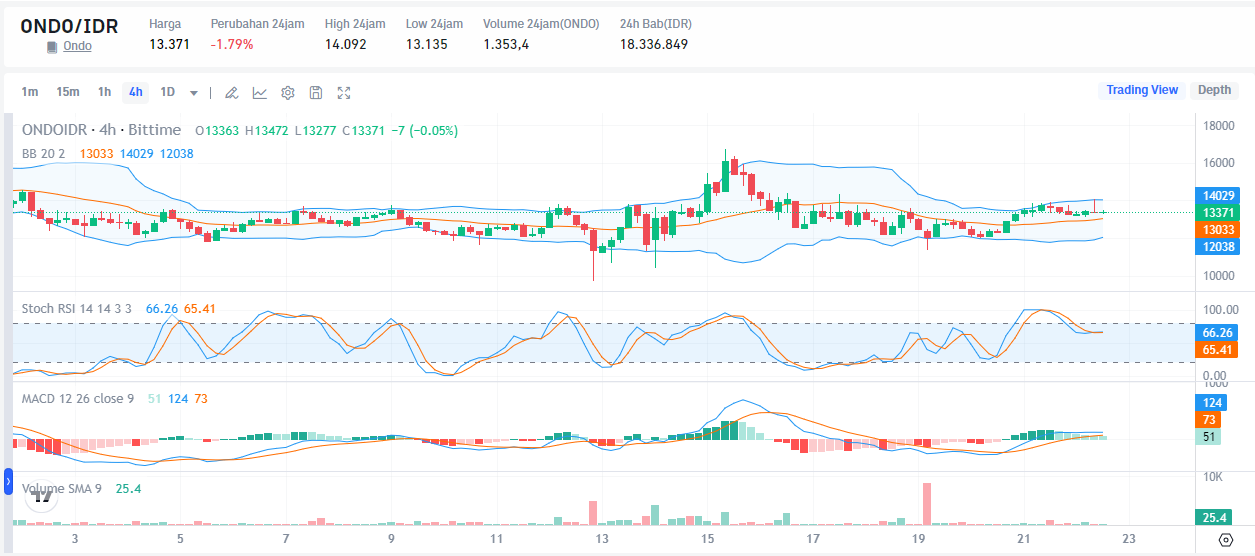 Potential RWA Projects: Ondo, Maker, Pendle, and Parcl – Bittime
