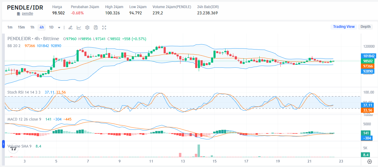 Potential RWA Projects: Ondo, Maker, Pendle, and Parcl – Bittime