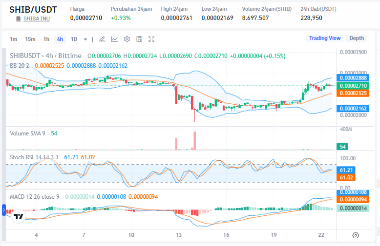 Shiba Inu (SHIB) Opens the Gates of the Future: Building a ...