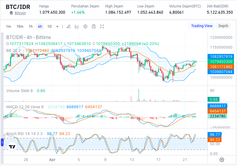 Bitcoin Price Prediction After Halving According to Crypto Academy: Is ...