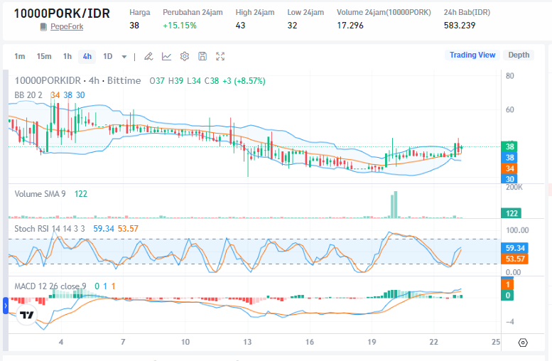 Crypto Market Today 23 April 2024 – Bittime